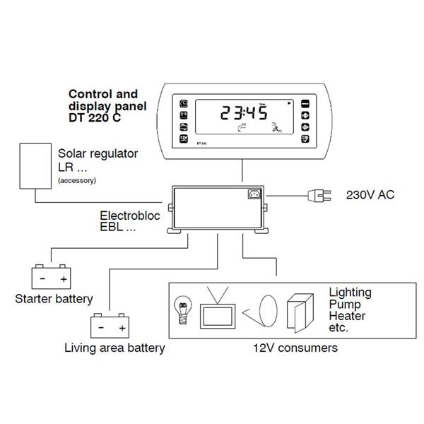 SchauDt Controlepaneel DT 220 Kopen | Caravan-Accessoires