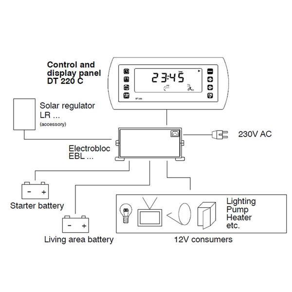 SchauDt Controle Paneel DT 220 Kopen | Caravan-Accessoires